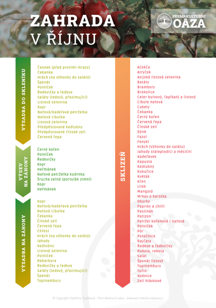 Zahradní kalendář